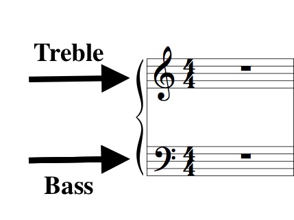 A Beginner's Guide To Reading Sheet Music (and Sight-Reading!) - Hear ...